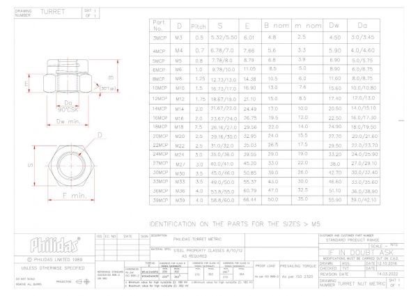 locking nut size chart